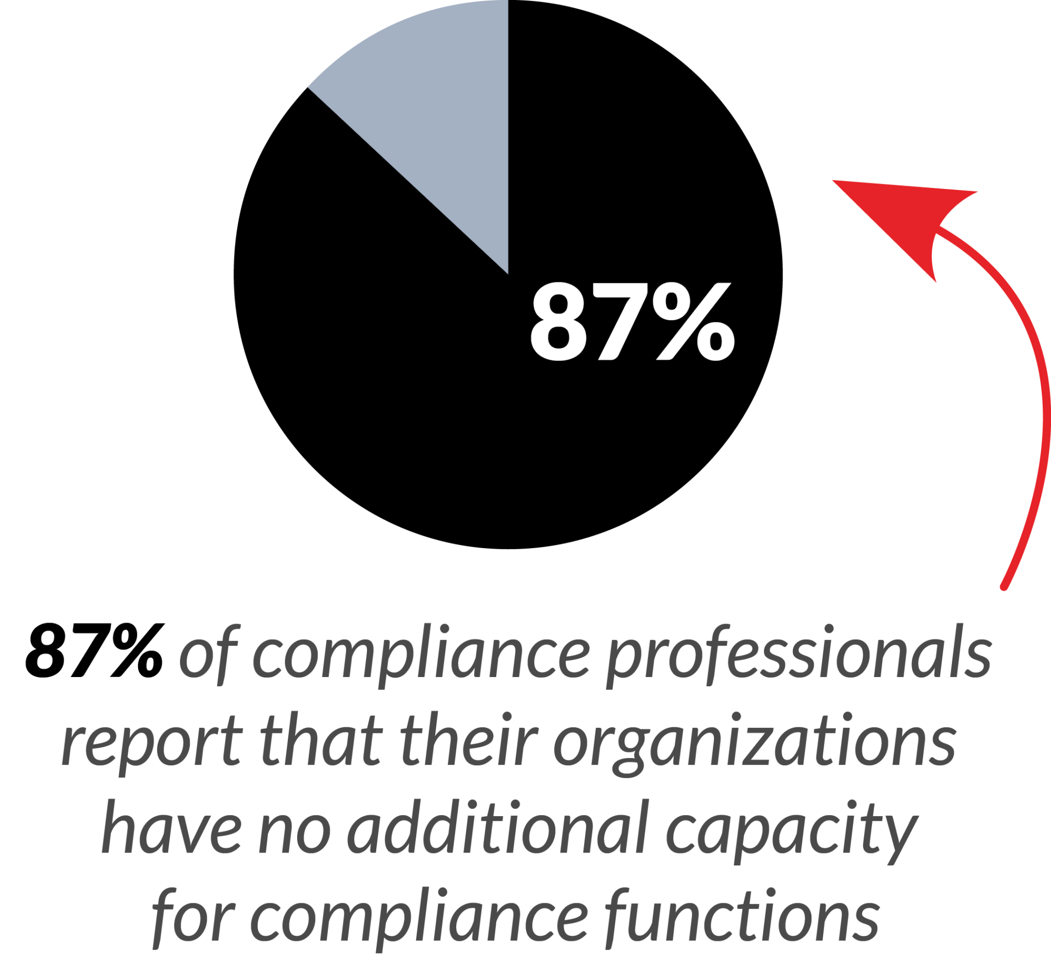 SOC 2 & HIPAA IT Audit Service | IT Compliance Management Services